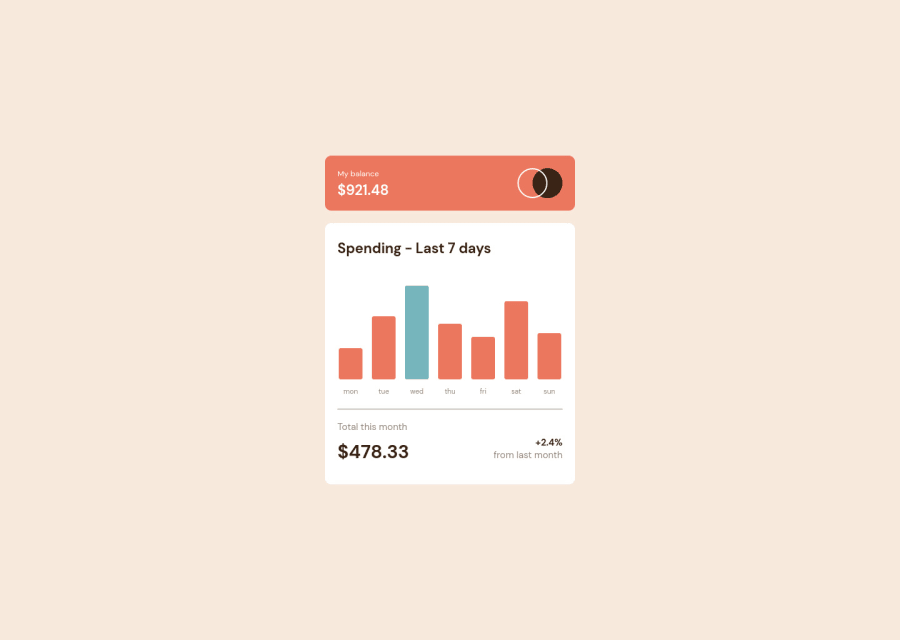 Frontend Mentor Expense Card Component With React And Tailwind Coding