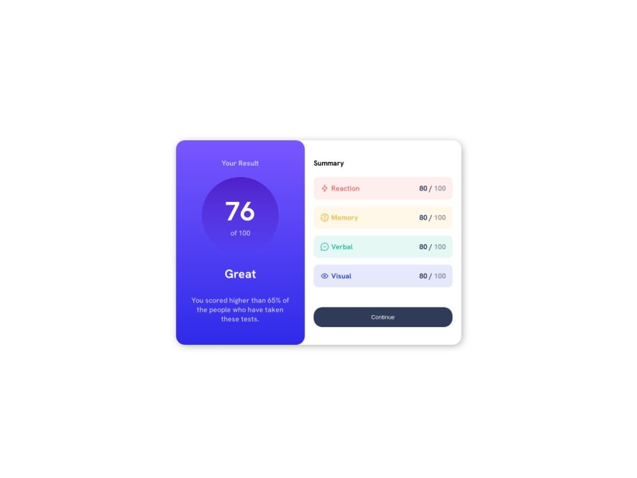 Frontend Mentor Result Summary Component Using Html And Css Coding Challenge Solution