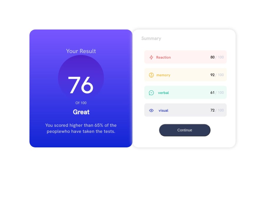 Frontend Mentor Flex Box Model Coding Challenge Solution