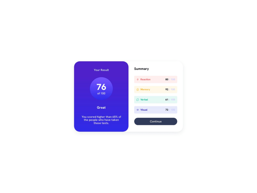 Frontend Mentor Results Summary Component Solution Coding Challenge
