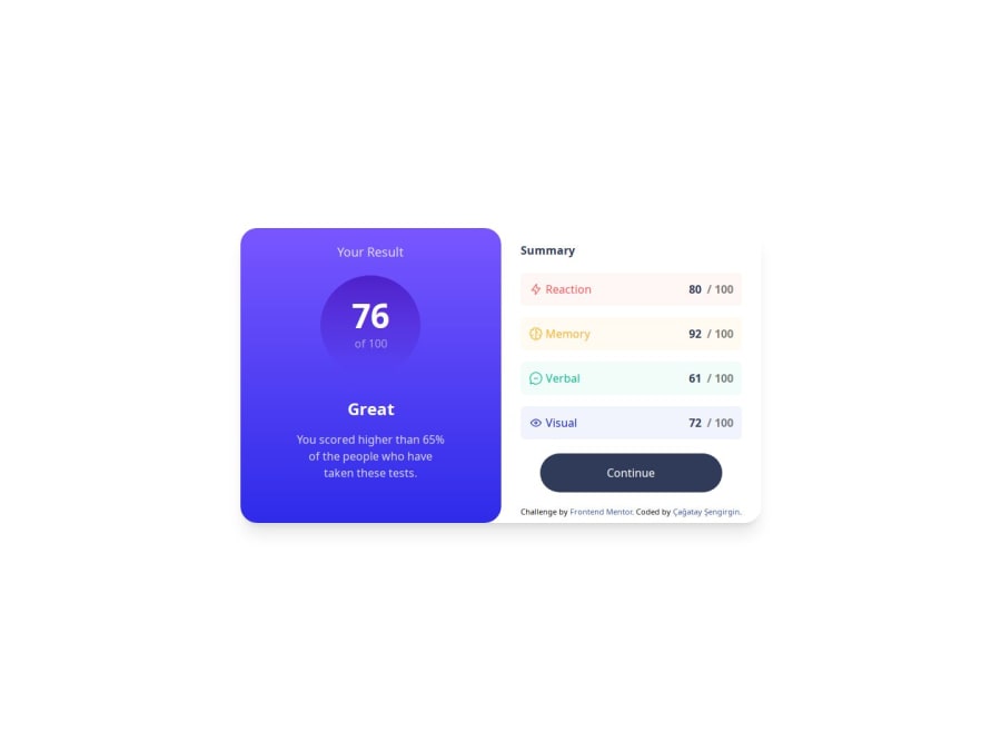 Frontend Mentor Mobile First Responsive Component Reactjs And Tailwind Css Coding Challenge