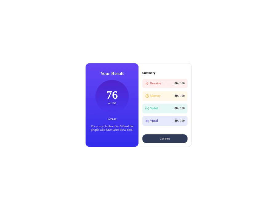 Frontend Mentor | result-summary coding challenge solution Frontend Mentor | result-summary coding challenge solution