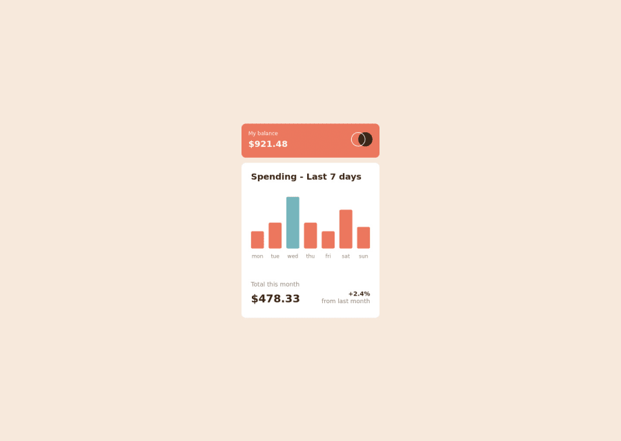 Frontend Mentor Expenses Chart Component W Html Css Javascript Coding Challenge Solution