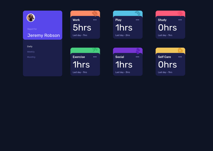 Frontend Mentor Time Tracking Dashboard Using Typescript And Angular Coding Challenge Solution