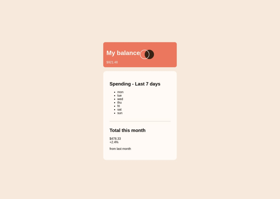 Frontend Mentor Expenses Chart Component With Html Css And Js Coding