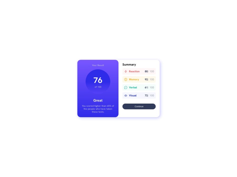 Frontend Mentor Responsive Results Summary Component Using Html Css Coding Challenge Solution
