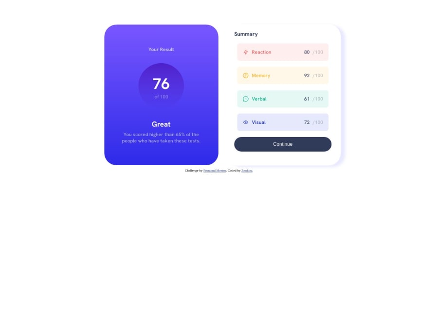 Frontend Mentor Results Summary Component Coding Challenge Solution