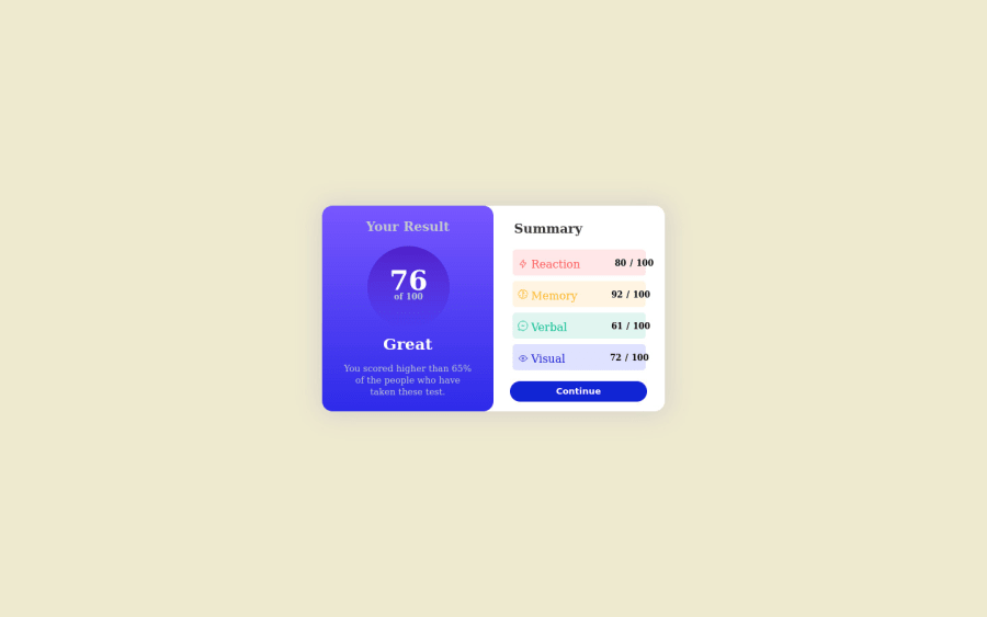 Frontend Mentor Result Summary Using Html And Css Only Coding