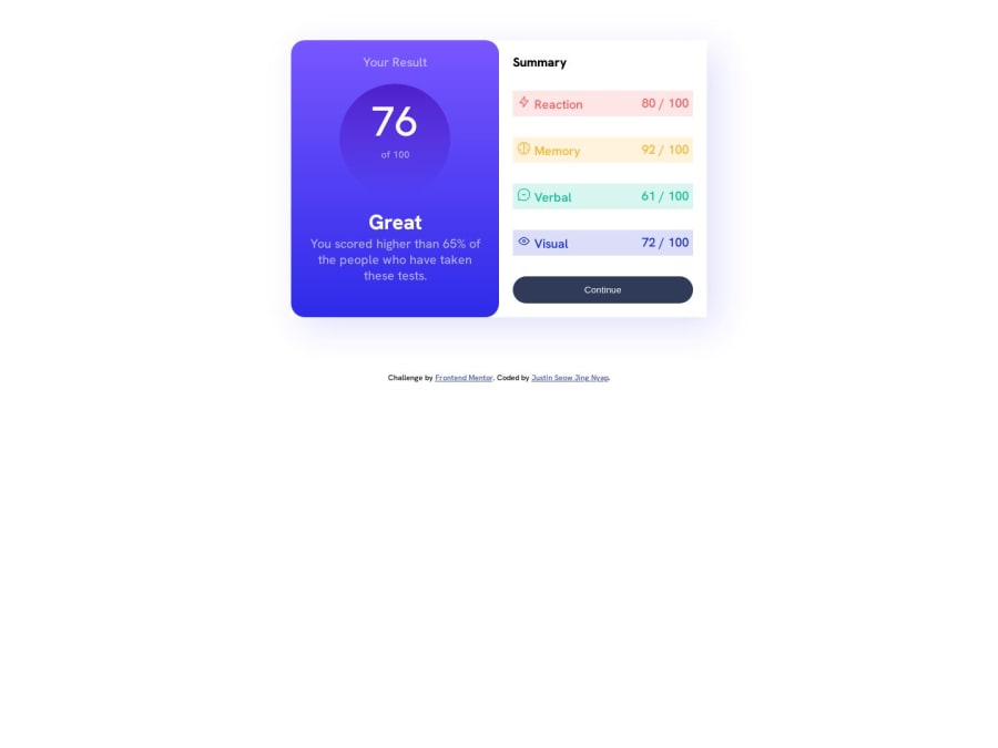 Frontend Mentor Results Summary Components Challenge Using Html And Css Coding Challenge Solution