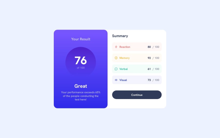 Frontend Mentor Results Summary Component Using Tailwind Css Coding