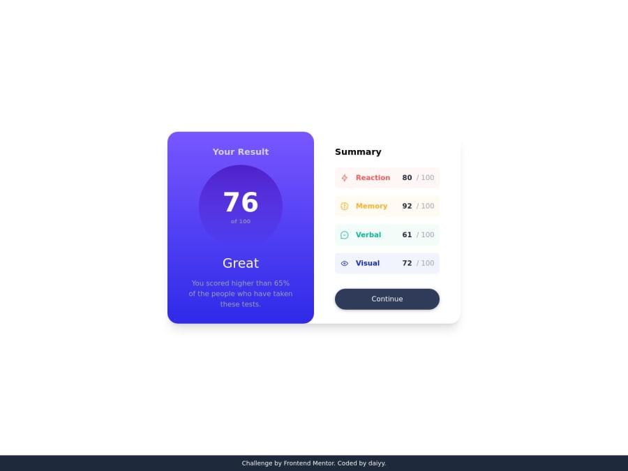 Frontend Mentor Results Summary Component Challenge Using Tailwindcss