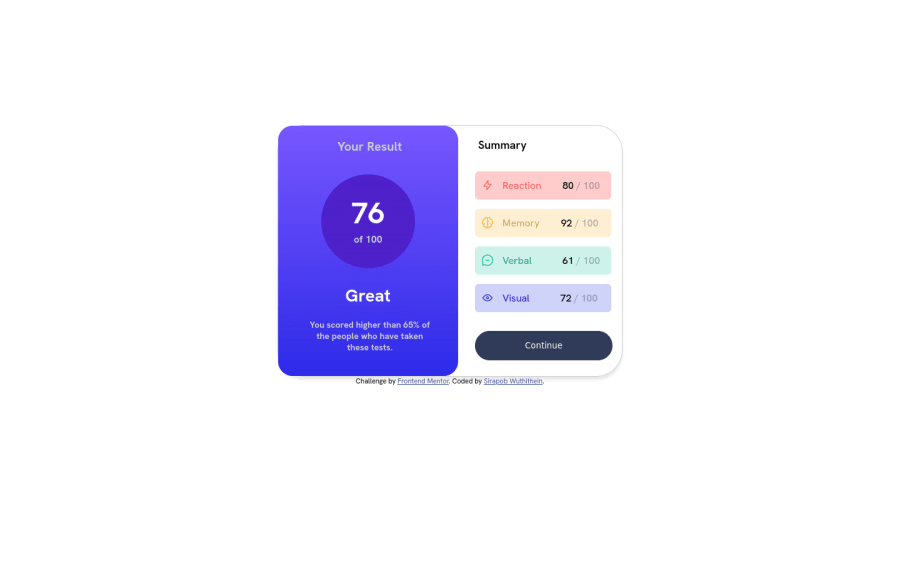 Frontend Mentor Using Pure Css No Any Tools And Using Positioning Technique Coding Challenge