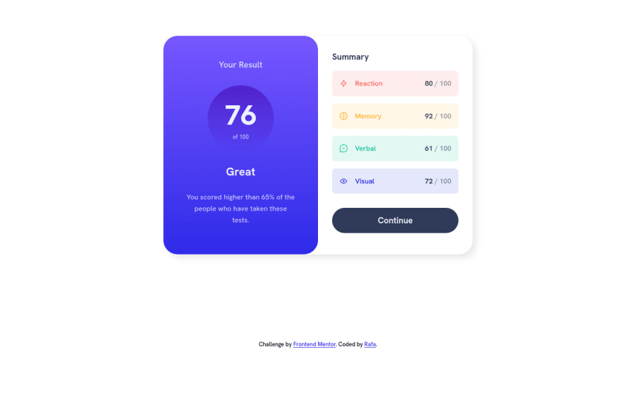 Frontend Mentor Results Summary Component Built With Css Bem And Html Coding Challenge Solution