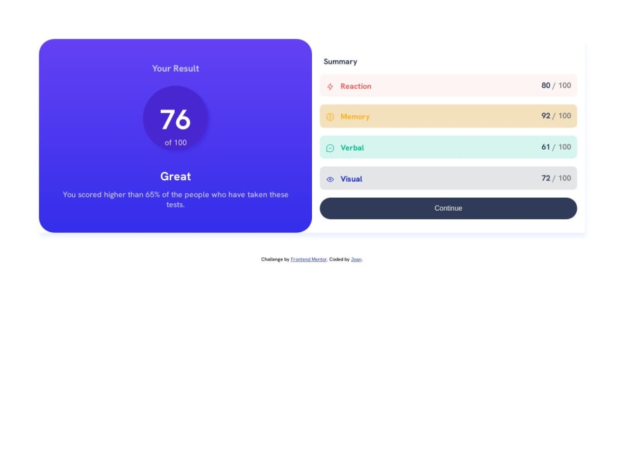 Frontend Mentor Results Summary Components Using Html Css Styling Coding Challenge Solution