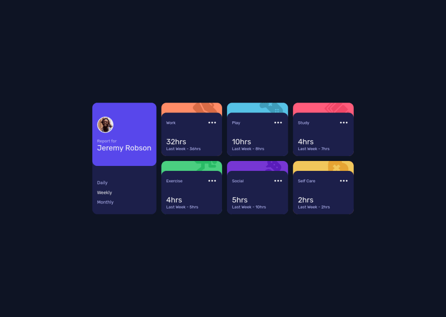 Frontend Mentor Responsive Time Tracking Dashboard Coding Challenge Solution