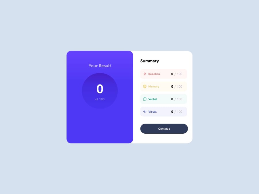 Frontend Mentor Results Summary Component Solution Using Css And Javascript Coding Challenge