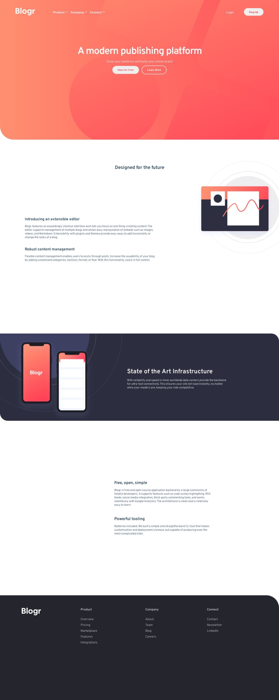 Frontend Mentor Responsive Landing Page With Html And Css Coding Challenge Solution