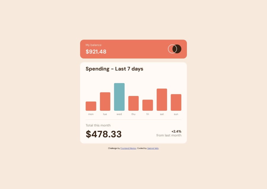 Frontend Mentor Expenses Chart Component Css Grid Flexboxjquery Coding Challenge Solution