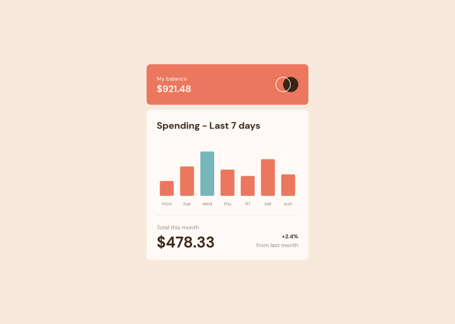 Frontend Mentor Exprenses Chart Component Using Nextjs Tailwindcss