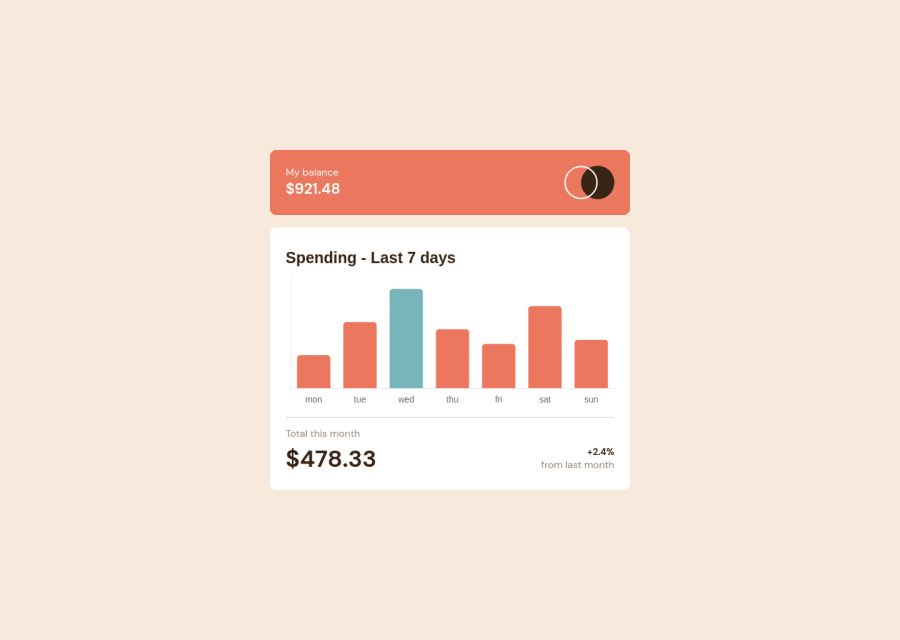 Frontend Mentor Expenses Chart Component Using Html5 Css3 Vanilla