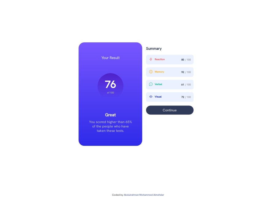 Frontend Mentor Responsive Results Summary Component Coding Challenge Solution