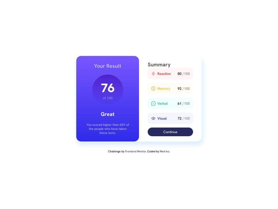 Frontend Mentor Solution To Results Summary Component Using Basic Htmlcss Using Flex Coding