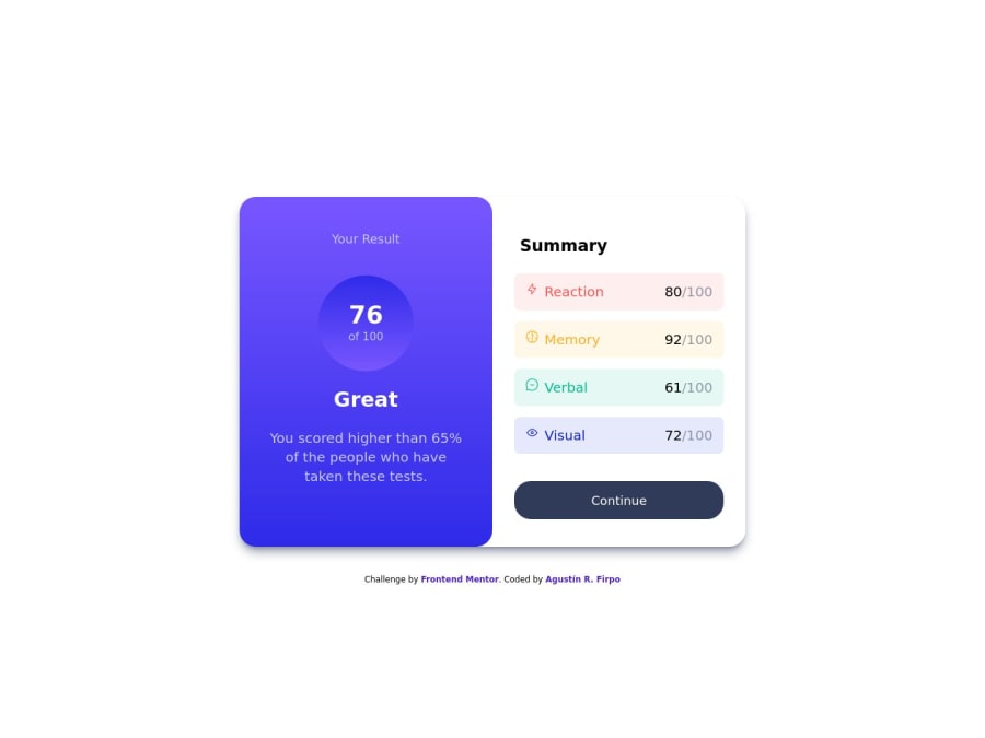 Frontend Mentor Results Summary Component Designed Using Html And