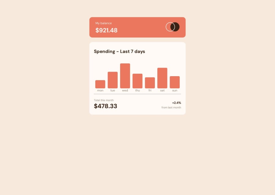 Frontend Mentor Expenses Chart Component By Fetching Data Dynamically Coding Challenge Solution