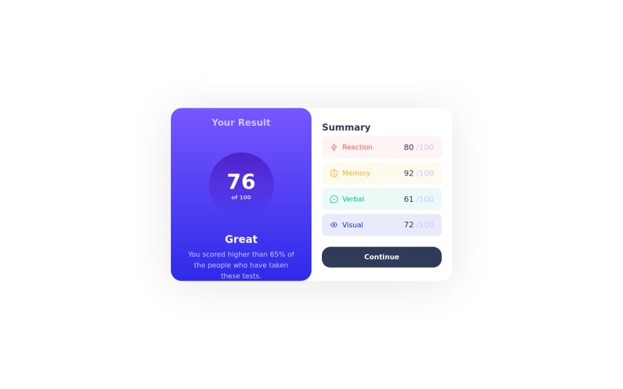 Frontend Mentor Result Summary Component Using Css Coding Challenge Solution