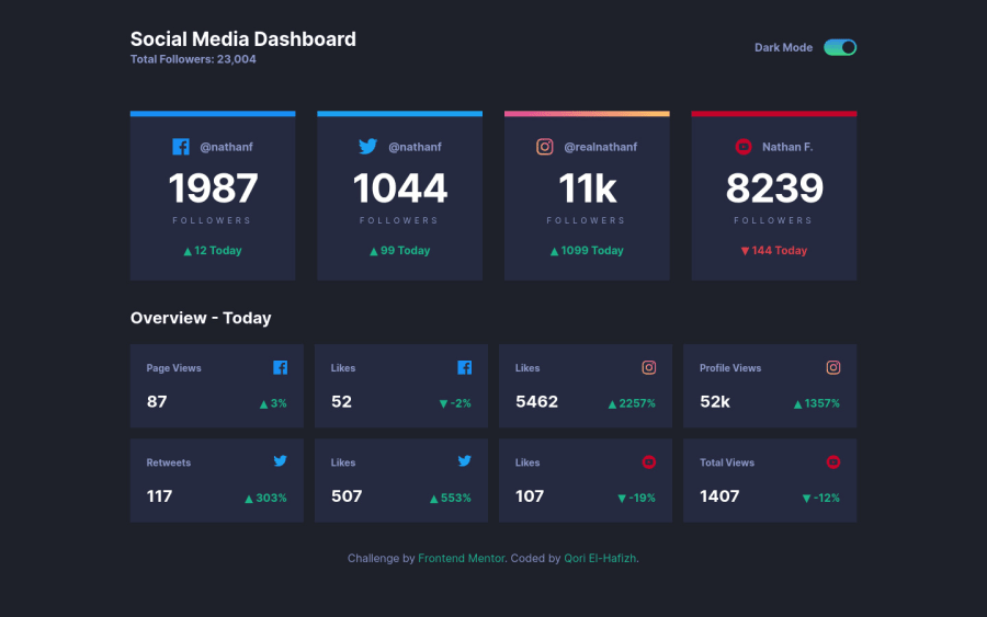 Frontend Mentor React And Css Grid Coding Challenge Solution