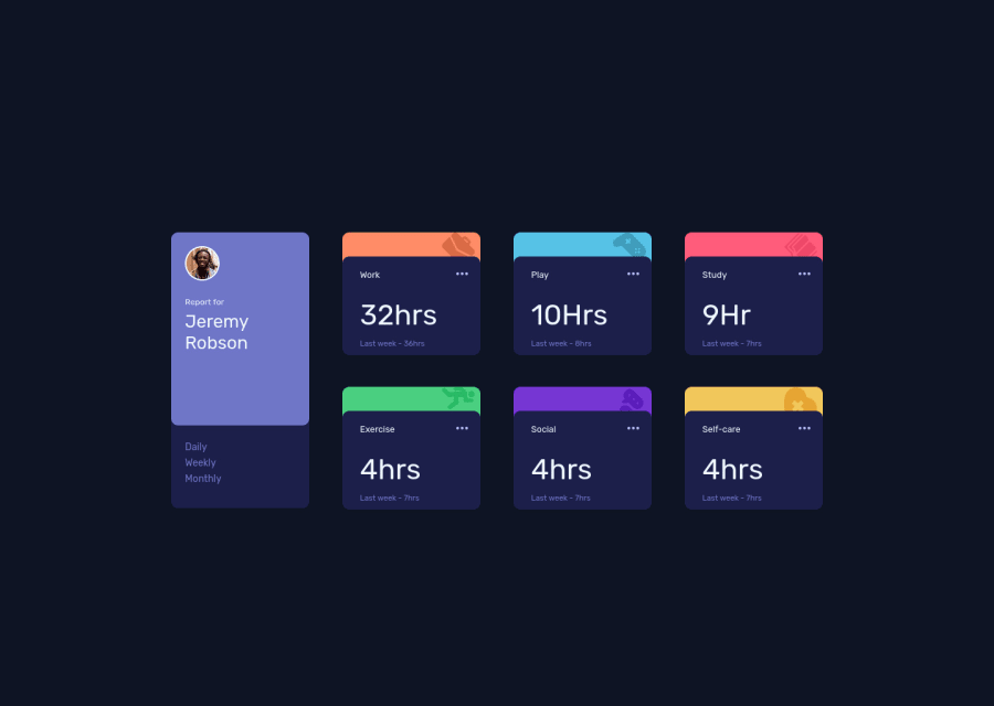 Frontend Mentor Mobile First Solution Time Tracker Using Css Grid Flexbox Html And Css Coding