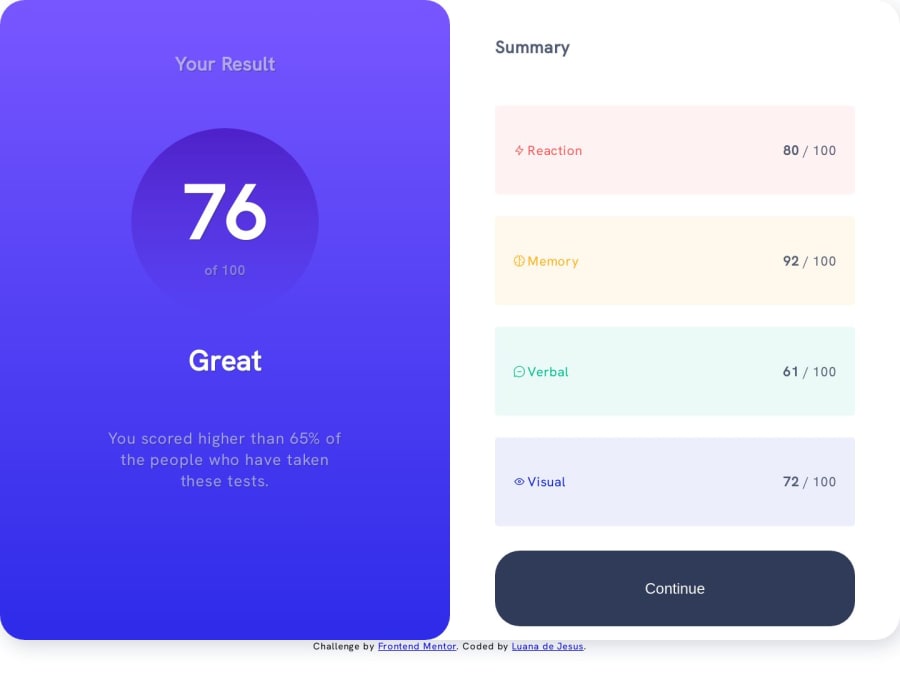 Frontend Mentor Responsive Summary Using Flexbox Coding Challenge Solution