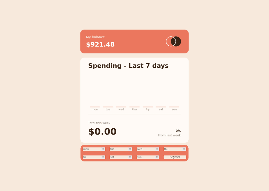 Frontend Mentor Responsive And Dynamic Expenses Chart With Html Css