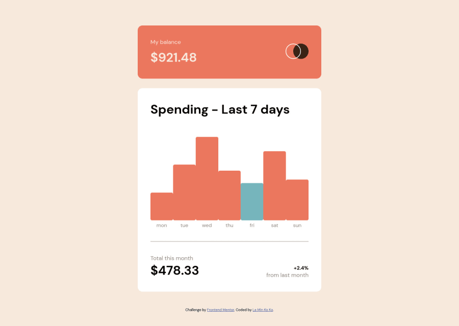 Frontend Mentor Expenses Chart Component Using Html Css And Javascript Coding Challenge Solution