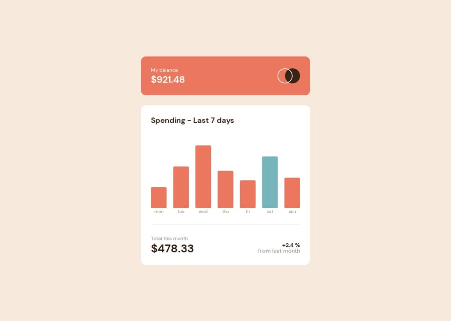 Frontend Mentor Expenses Chart Component Coding Challenge Solution