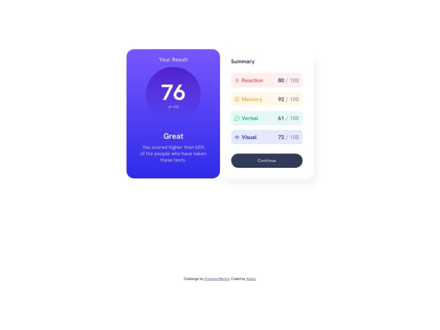Frontend Mentor Result Summary Component By Using Html Css And Javascript Coding Challenge