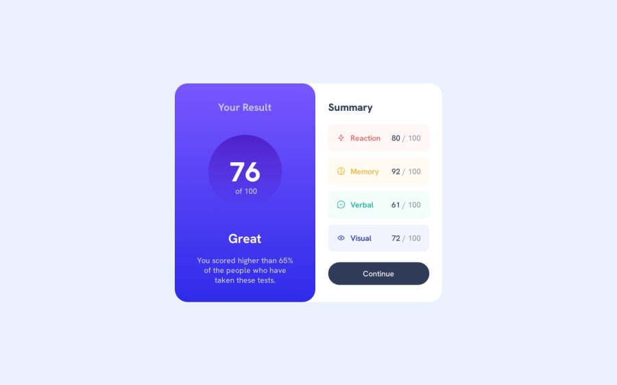Frontend Mentor Responsive Result Summary Reactjs Components Coding Challenge Solution