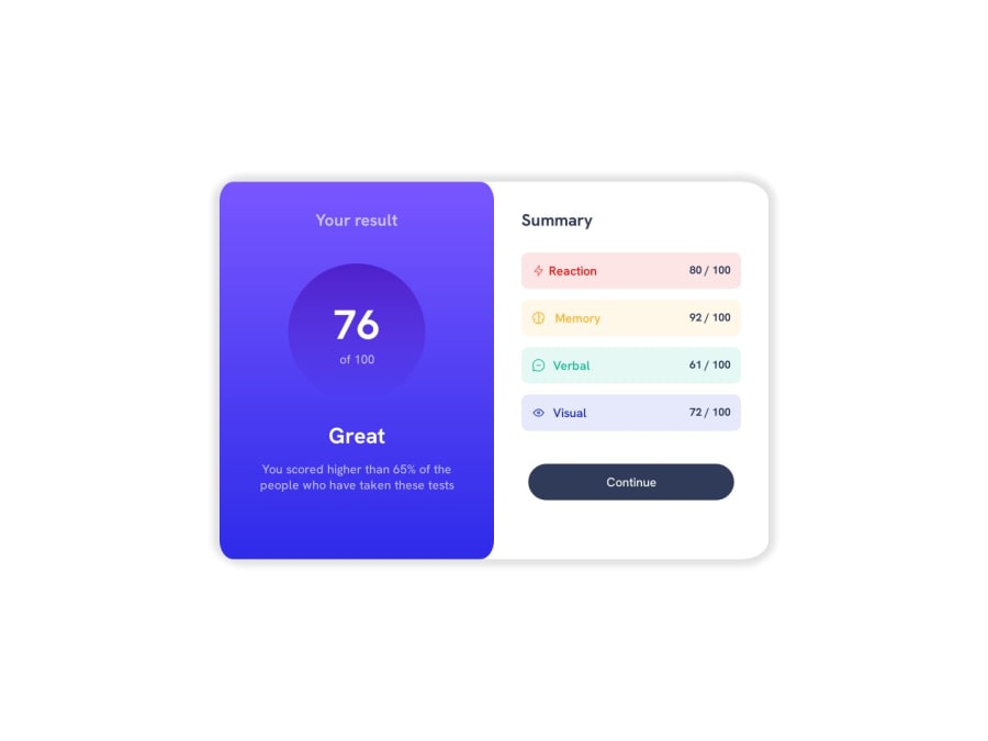 Frontend Mentor Frontend Mentor Results Summary Html Css And