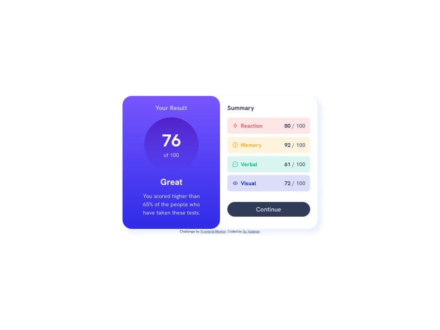 Frontend Mentor Responsive Result Summary Component With Dynamic Data Using Bootstrap Coding