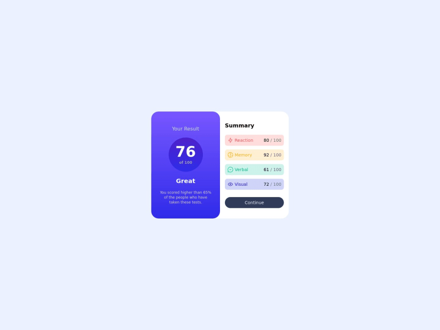 Frontend Mentor Mobile First Solution Using React And Tailwindcss Coding Challenge Solution