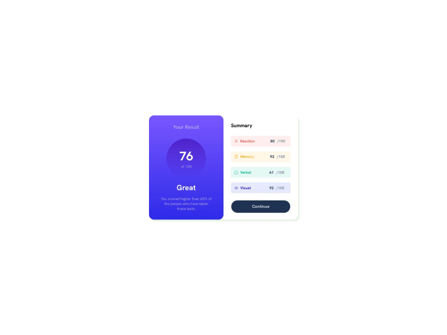 Frontend Mentor Responsive Website Card Design Using Css Gird Coding Challenge Solution