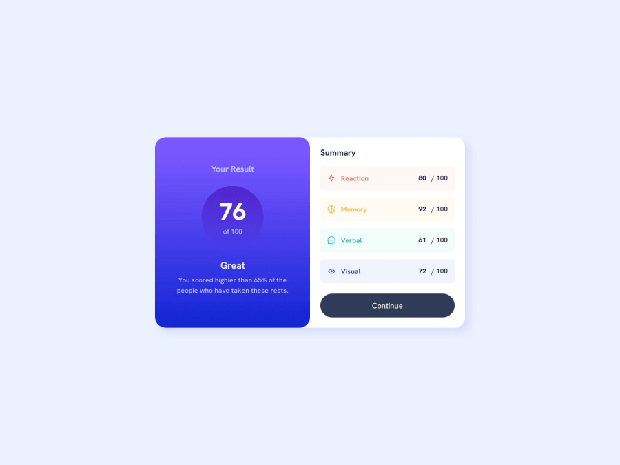 Frontend Mentor Result Summary Component Using React And Chakra Ui Coding Challenge Solution
