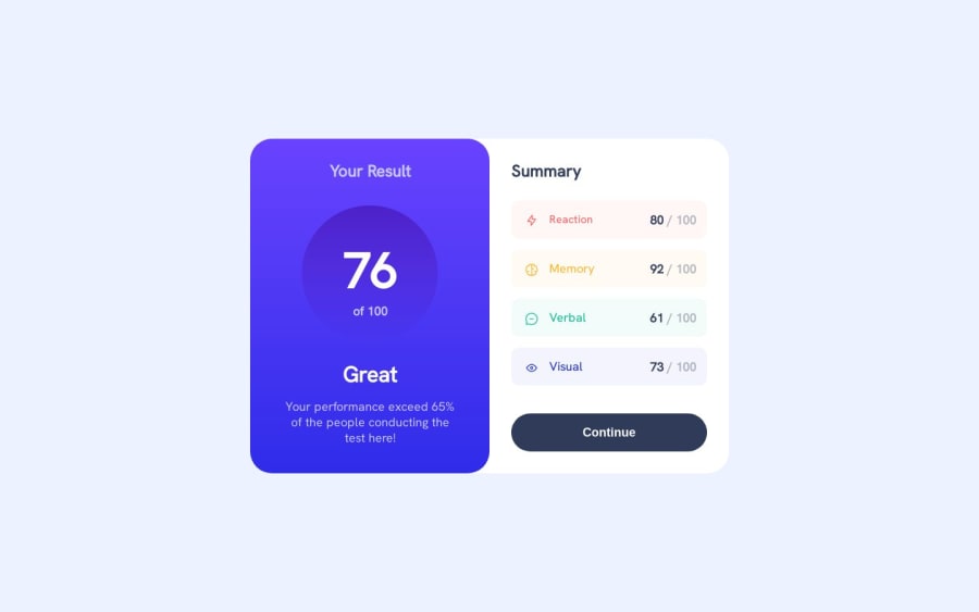 Frontend Mentor Responsive Html Css Page Coding Challenge Solution