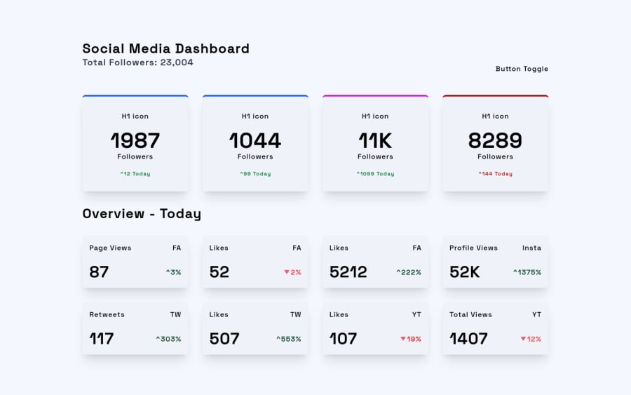 Frontend Mentor Social Media Dashboard Using Tailwindcss Coding Challenge Solution