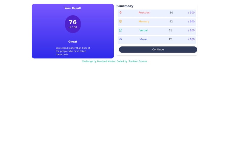 Frontend Mentor Mobile First Results Component Using Tailwindcss
