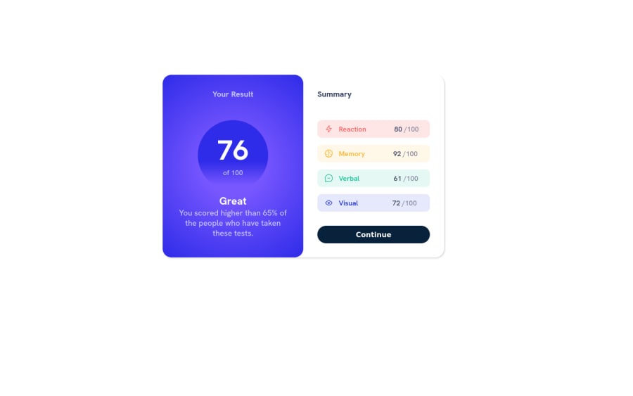 Frontend Mentor Result Summary Component Html Css Coding Challenge Solution