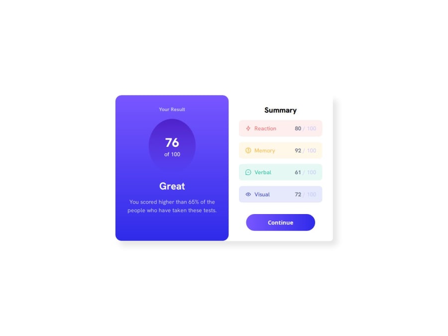 Frontend Mentor Responsive Result Summary Component Coding Challenge Solution