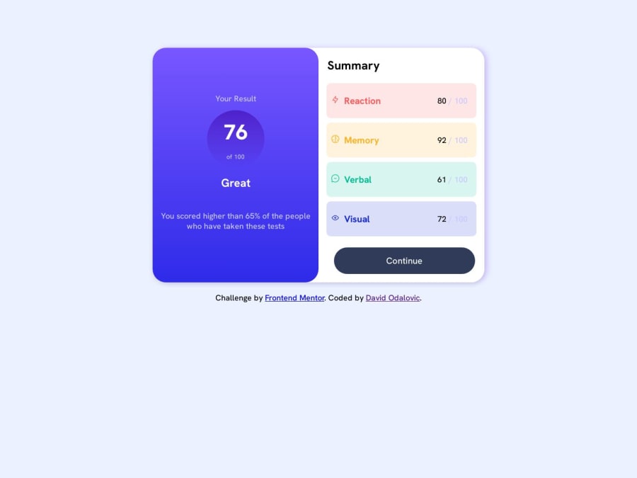 Frontend Mentor Results Summary Component Using React Coding