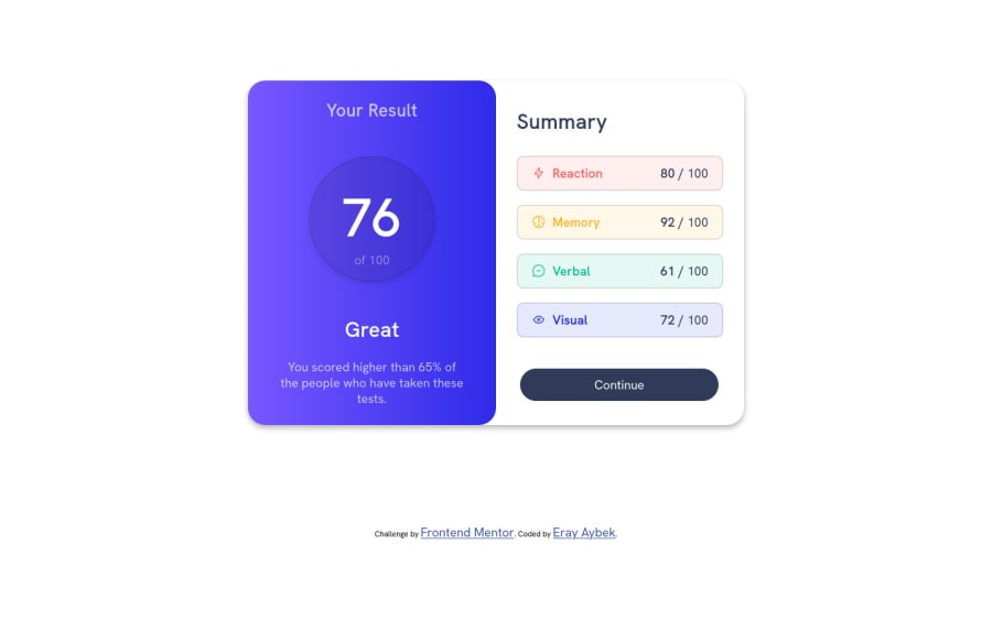 Frontend Mentor Result Summary Component Using Html And Css Coding Challenge Solution