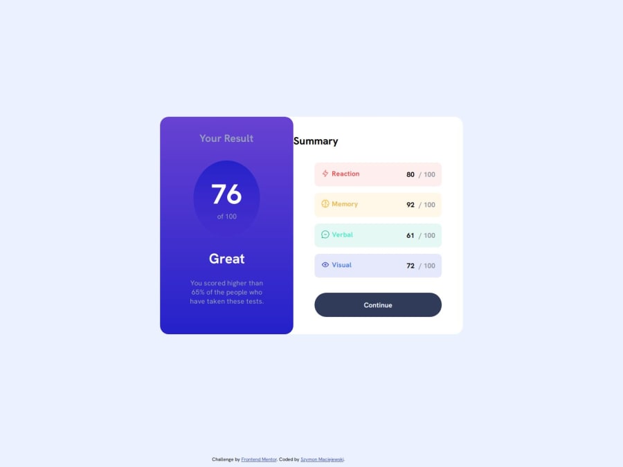 Frontend Mentor Results Summary Component Main Using Css Grid And Flexbox Coding Challenge